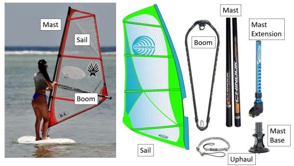 How To Pick The Best Windsurfing Equipment For Beginners – Great Lakes Bike Ski Boat